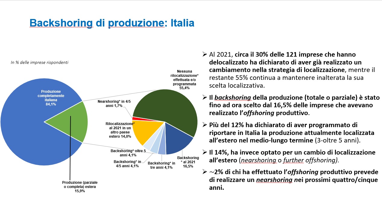 Reshoring e nearshoring delle produzioni verso l'Italia: un'indagine ...