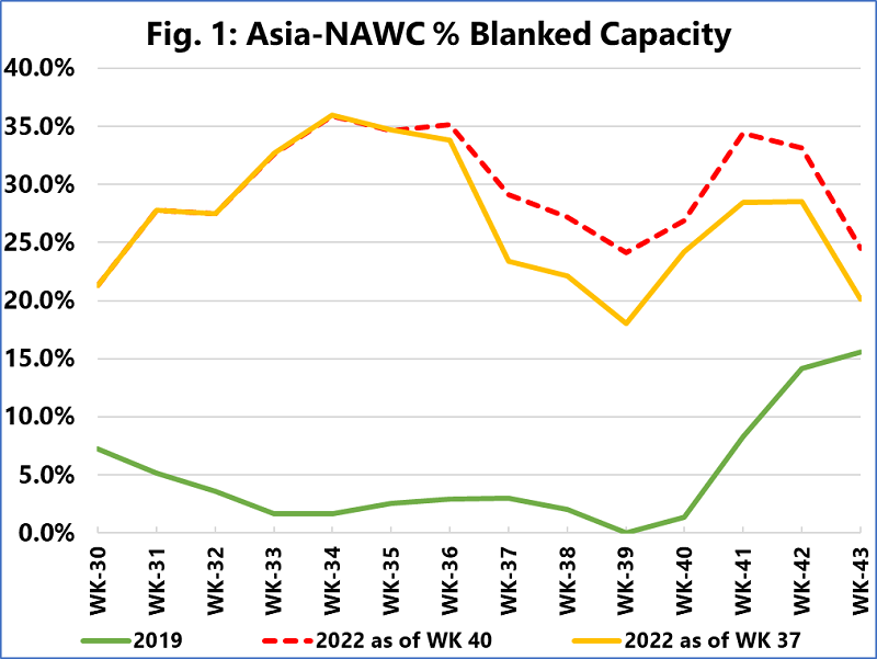 I blank sailing aumentano ma non salvano dal crollo i noli container ...