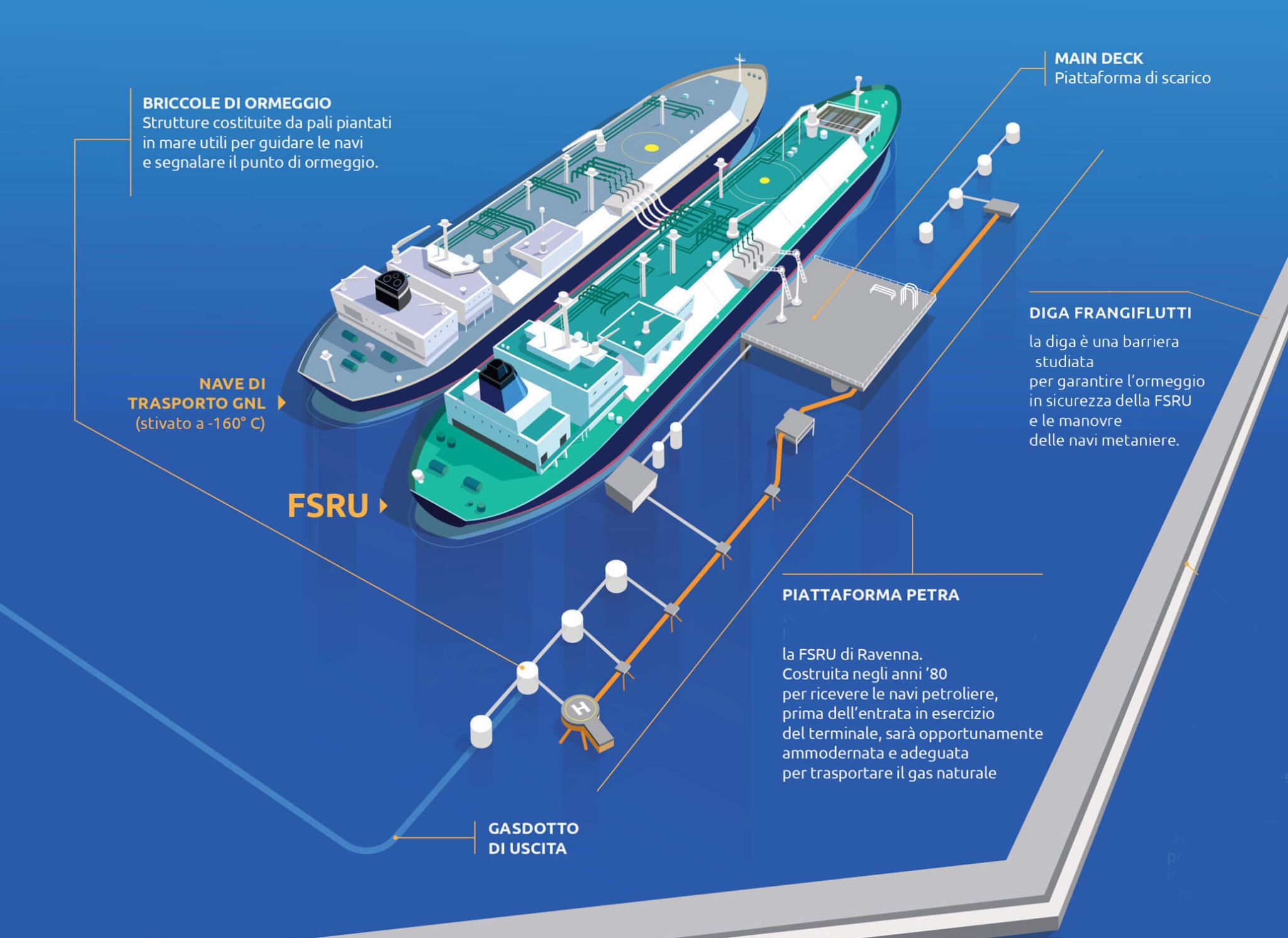 A Rcm e Acciona la costruzione della diga per la Fsru Ravenna - Shipping Italy