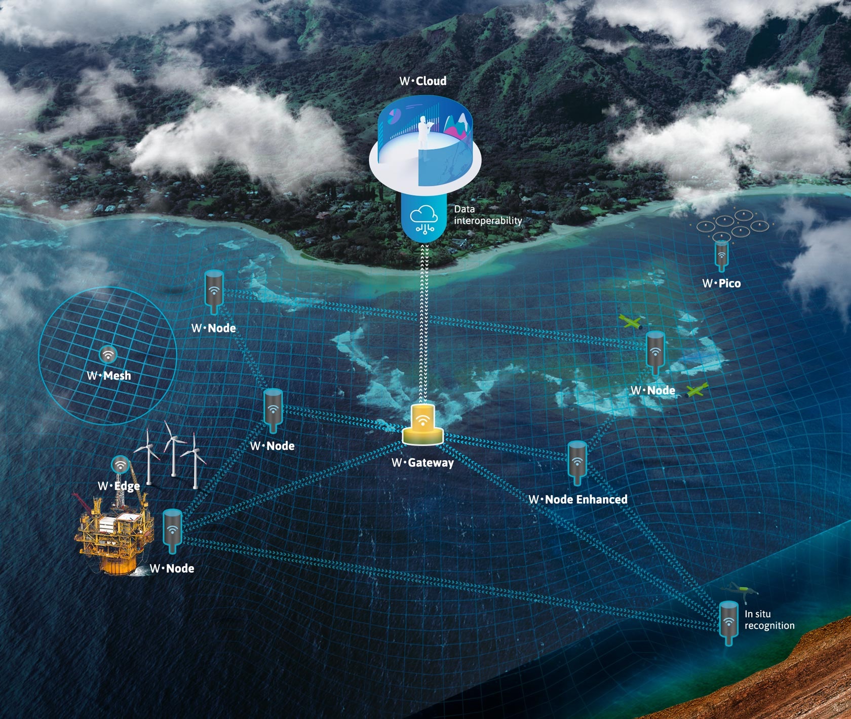 Fincantieri formalizza l'investimento in WSense - Shipping Italy